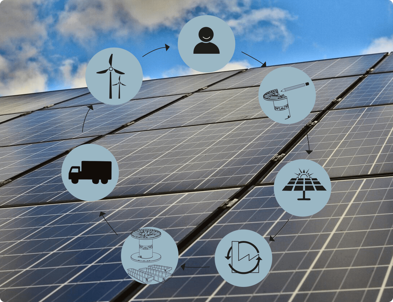 Sustainability | Axjo’s Commitment to Sustainable Innovation
